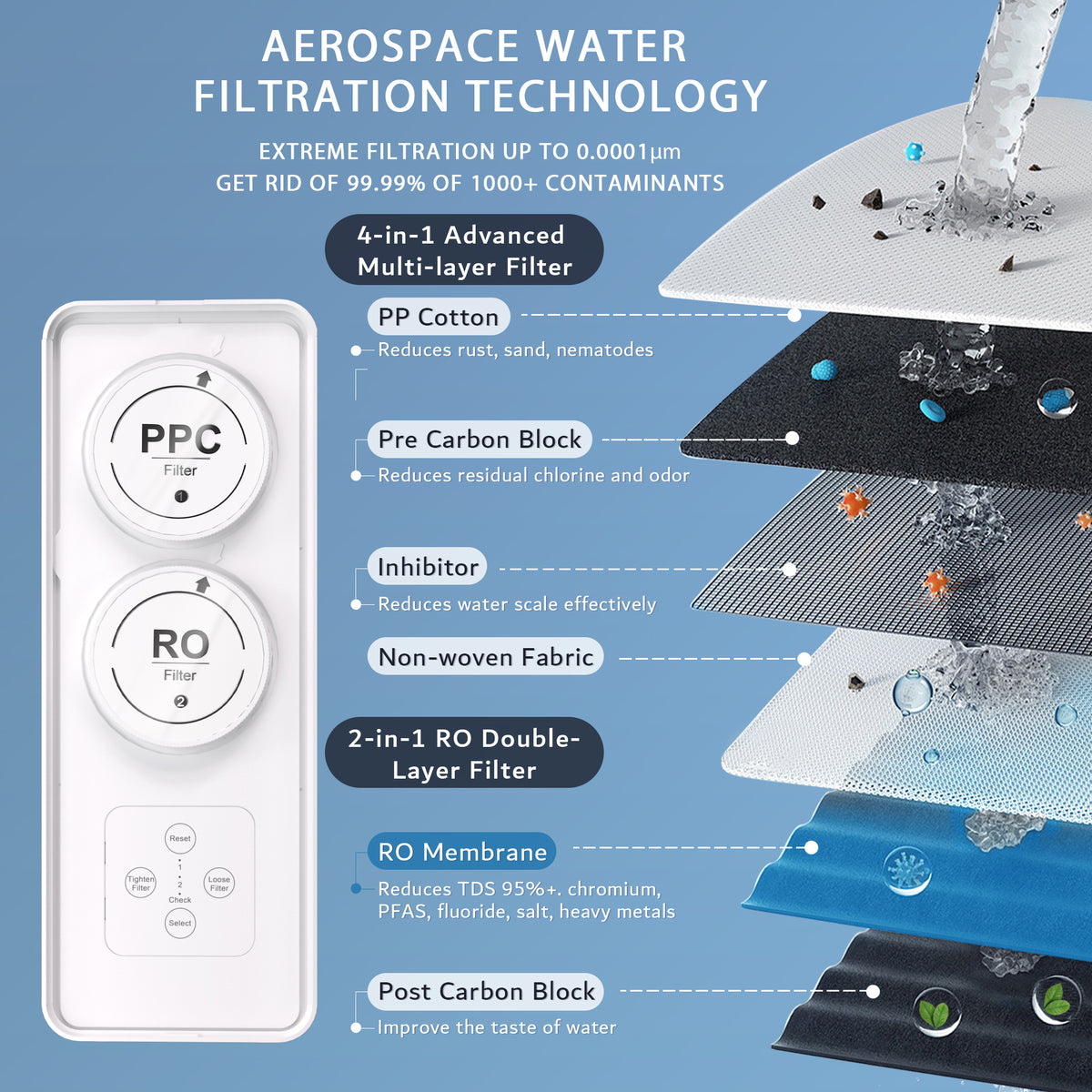 WaterFirst_Lamon Series R1PRO Reverse Osmosis Water Filter System