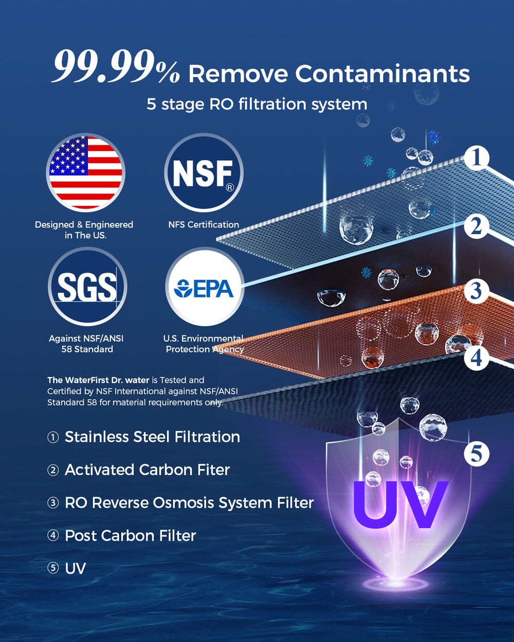 WaterFirst® Dr.Water Countertop Reverse Osmosis System，3S Instant Heat